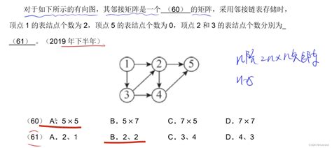 软考25 上午题 【数据结构】 图2软考无向图 Csdn博客