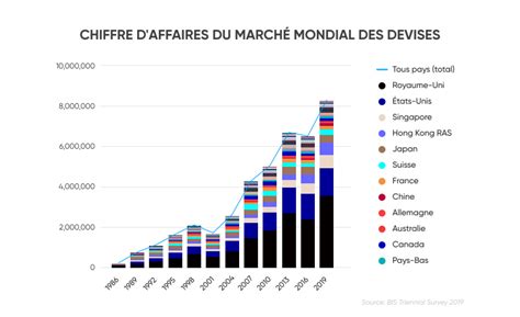 Trading Sur Forex Comment Trader Le Forex