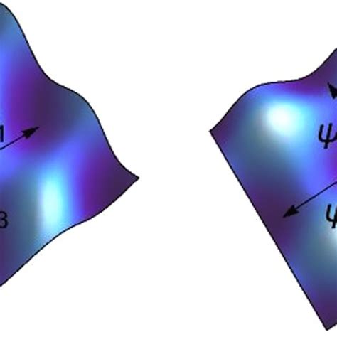 Schematic Illustration Of Triangular And Square Optical Lattices Download Scientific Diagram