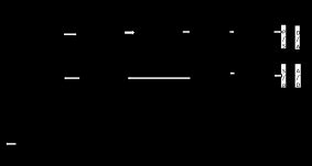 Block Diagram Of Physical Layer Of OFDM Based UWB System III PROPOSED
