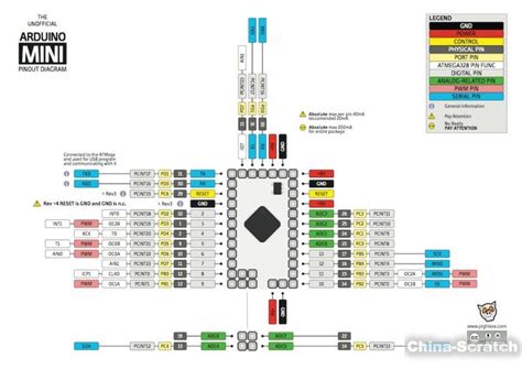 [福利]arduino系列引脚图大全 Scratch少儿编程网