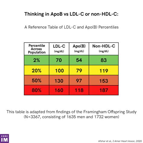 The Lipid Panel Reimagined Mind The Gap Segment Core Im Podcast