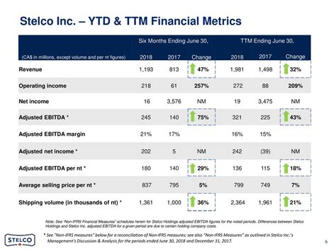 Stelco Holdings Inc 2018 Q2 Results Earnings Call Slides Otcmkts