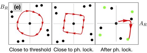 Top Panels Experimental Panels A C And Numerical Panels B Download Scientific