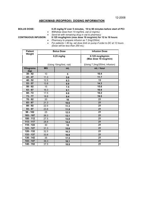 Angiomax Dosing Chart Ponasa