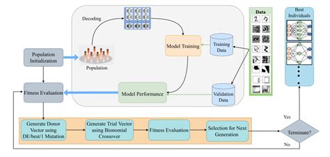 Review Idecnn Improved Differential Evolution Of Convolutional Neural Network Image