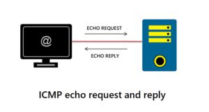 ICMP Echo Request And Reply TecAdmin