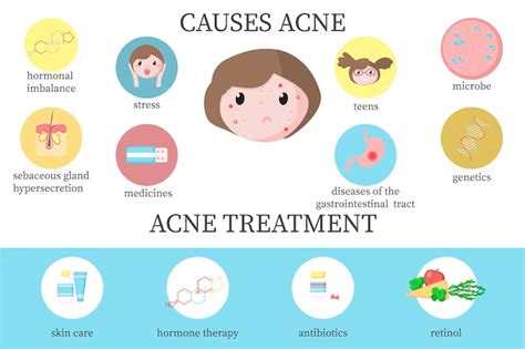 Understanding Pemphigus Vulgaris Symptoms Causes And Treatment Uacne