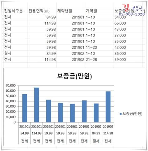 엑셀 텍스트로 저장된 숫자를 숫자로 변환 네이버 블로그