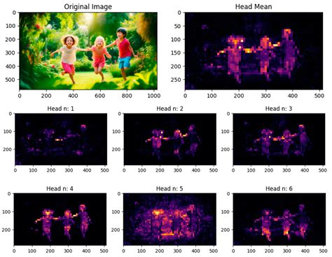 Comparative Analysis Of Vision Transformer Models For Facial Emotion Recognition Using Augmented