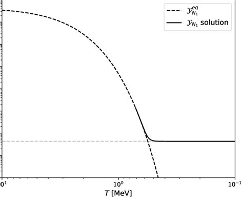 Example Solution Solid Black To The Boltzmann Equation In The Download Scientific Diagram