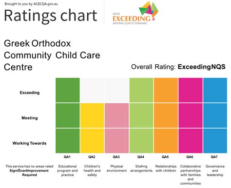 National Quality Framework Au