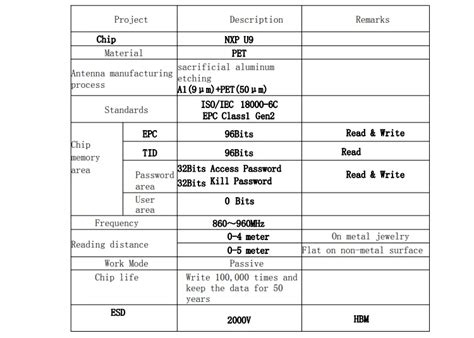 Uhf Rfid Pvc Traceability And Security Jewelry Price Tag For Sale Buy