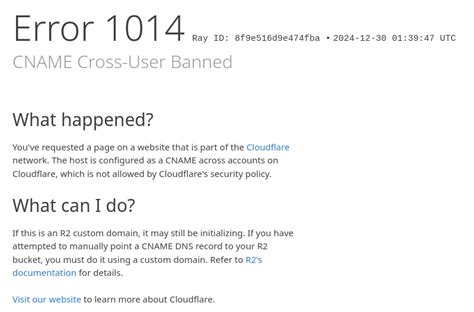 substack publication custom domain and cloudflare error 1014