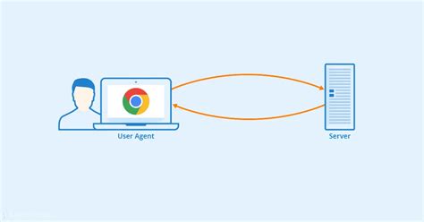 Google Updates Publisher Center User Agent String
