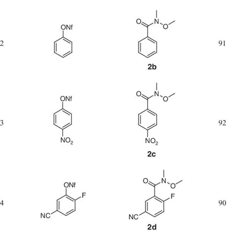 Conversion Of Arylheteroaryl Nonaflates To Weinreb Amide Via