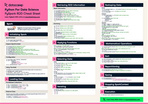 Pyspark Cheat Sheet Studocu