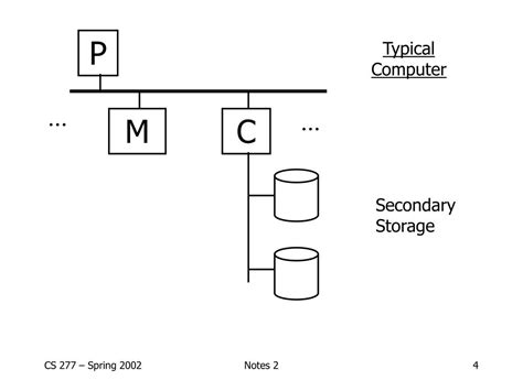 Ppt Cs 277 Database System Implementation Notes 02 Hardware