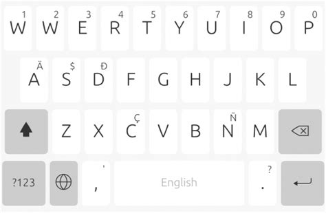 Persian Keyboard Layout For Ubuntu Phone Part 2 Build Environment