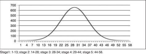 Figure 1 From The Issue Attention Cycle And Public Policy In The United