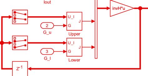 Adc Based Switching Components Model In Matlabsimulink The Upper And