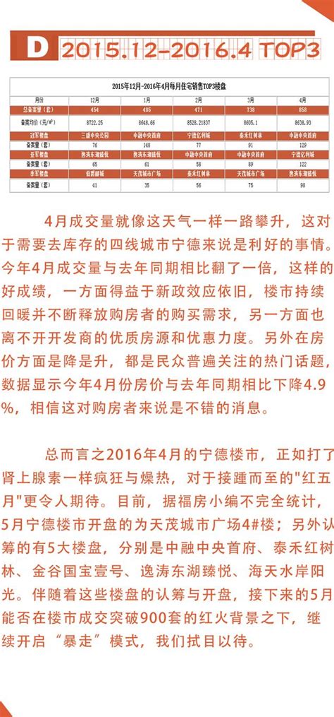 熱點︱寧德主城區4月數據報新鮮出爐啦~ 每日頭條