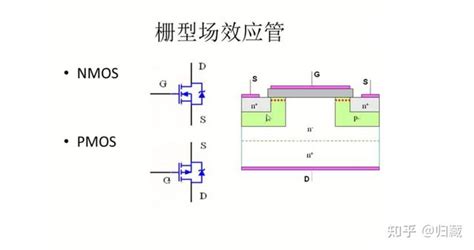 PMOS管与NMOS管 知乎