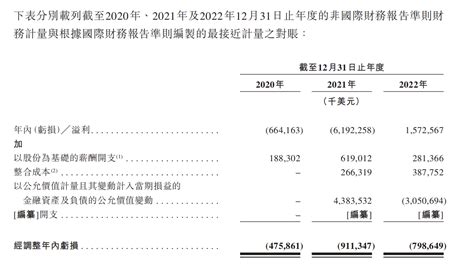 快递卷王极兔ipo：去年净利15亿美元，中国市场份额11，股东密布段永平朋友圈ipo最前线澎湃新闻 The Paper