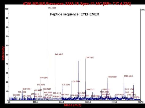 fig s9 iv ms ms of selected precursor ion with mass 2269 15 from pmf