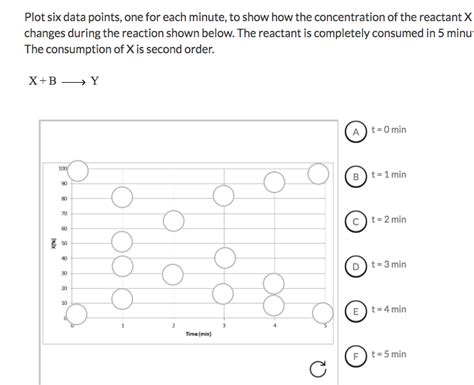 solved plot six data points one for each minute to show
