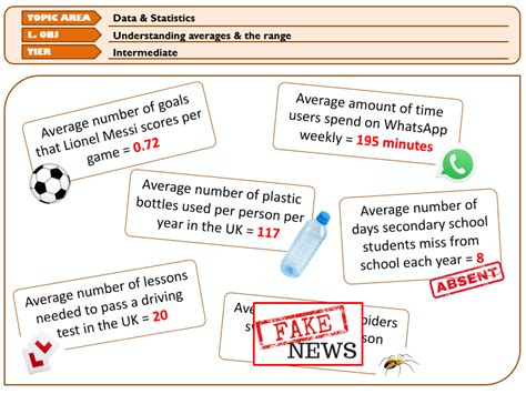 Understanding Averages And The Range Teaching Resources