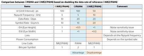 What Is Pamx X 2 3 4… Signaling Technology I Pex