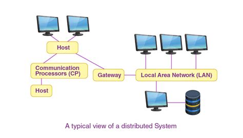 Types Of Operating Systems Understanding Different Os Types