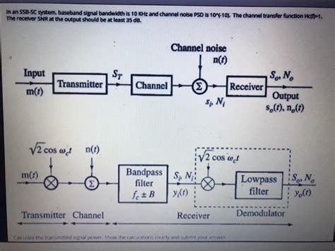 Solved In An Ssb Sc System Baseband Signal Bandwidth Is 10