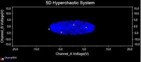 2 D Plots Of The 5 D Hyperchaotic Circuit 9 Using Multisim Circuit Download Scientific