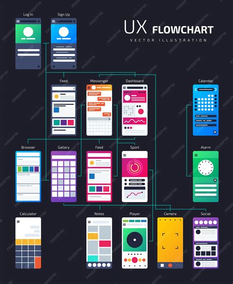 Ux Ui 구조 앱 플로우 차트 사이트 맵 프리미엄 벡터