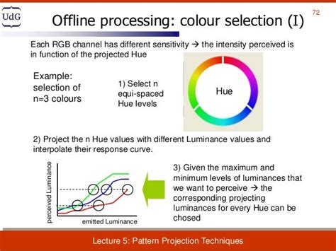 Lecture 5 Pattern Projection Techniques