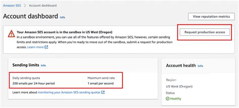 How To Setup Aws Ses A Step By Step Guide