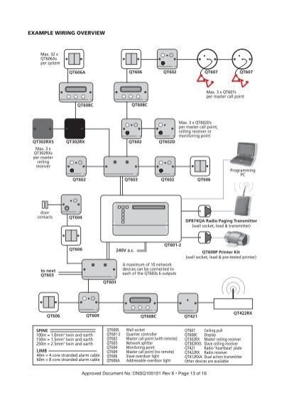 PLANNING THE WIRING Quant