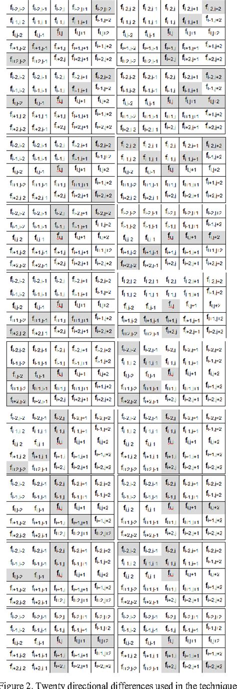 Figure 1 From Vlsi Implementation Of Enhanced Edge Preserving Impulse Noise Removal Technique