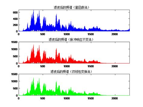Matlab 语音信号处理之计算频谱、功率谱、滤波语音信号分析时间频率功率谱m4a Csdn博客