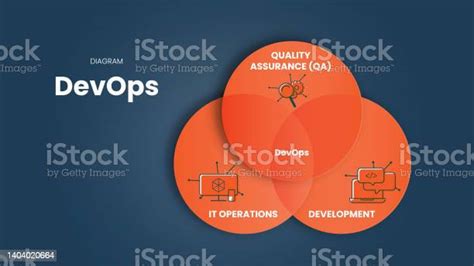 Infographic Presentation Template In Devops Concept Is Combining