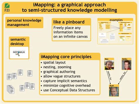 Ppt Imapping A Graphical Approach To Semi Structured Knowledge
