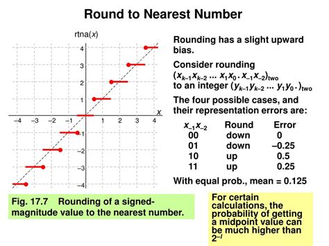 Ppt Number Representation Part 2 Floating Point Representations
