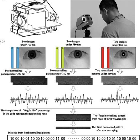 Multispectral Iris Recognition System And Data Fusion Process A
