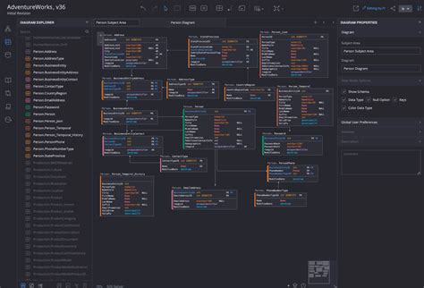 How To Use Data Modeling To Derive Actionable Intelligence