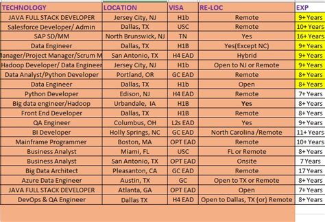 Dinesh Guttikonda On Linkedin Hi Everyone Greetings From Alphosoft Please Go Through My Hotlist