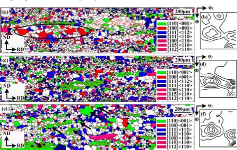 Figure 1 From Secondary Recrystallization Behavior In Fe 3si Grain