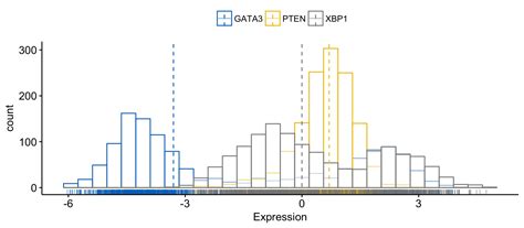 Facilitating Exploratory Data Visualization Application To Tcga