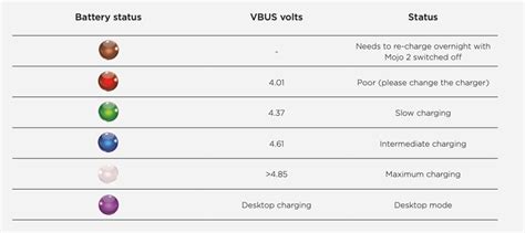 Chord Mojo Review The International DAC Of Mystery Who Shagged Me Headphonesty